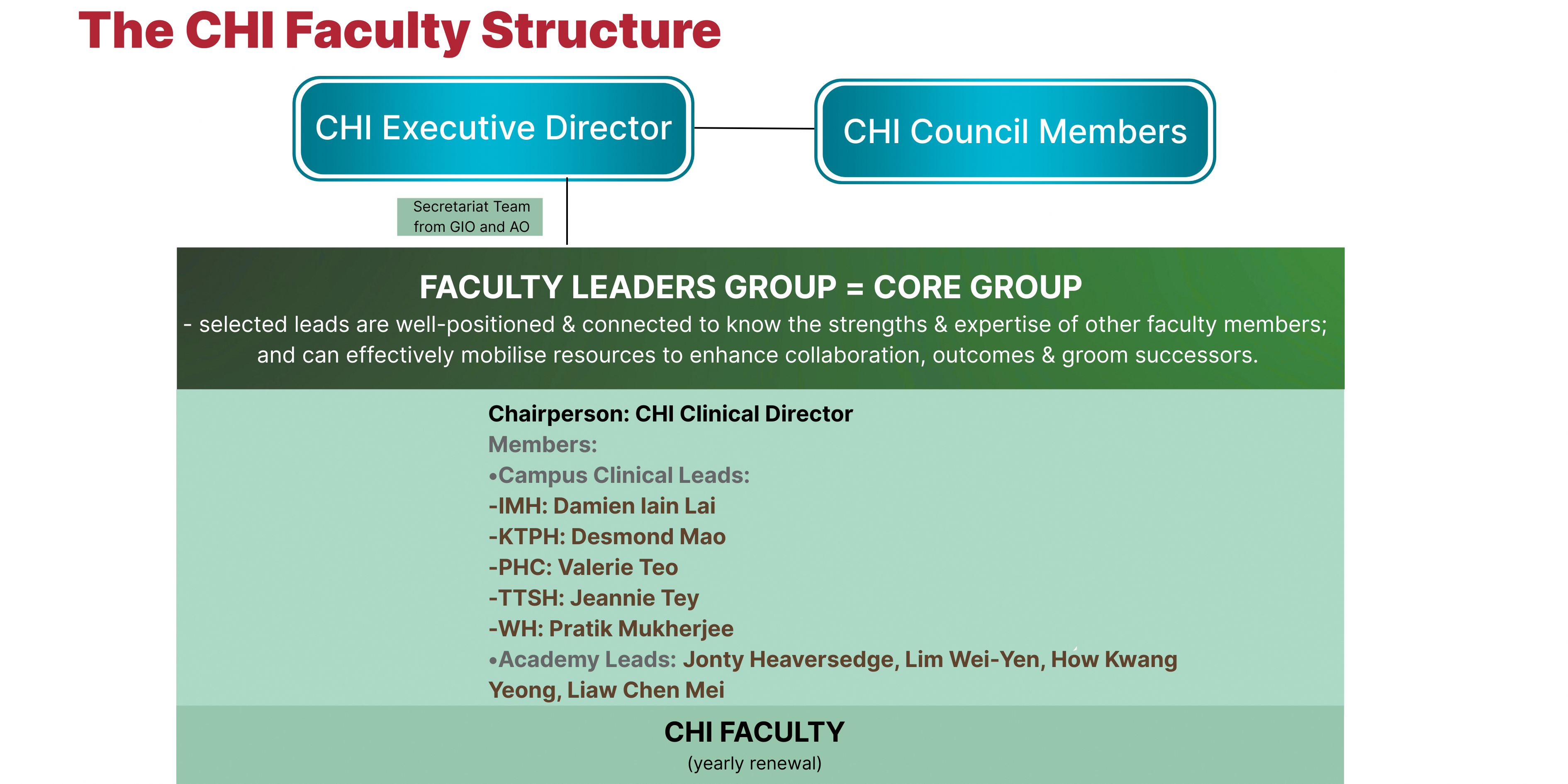 CHI Faculty