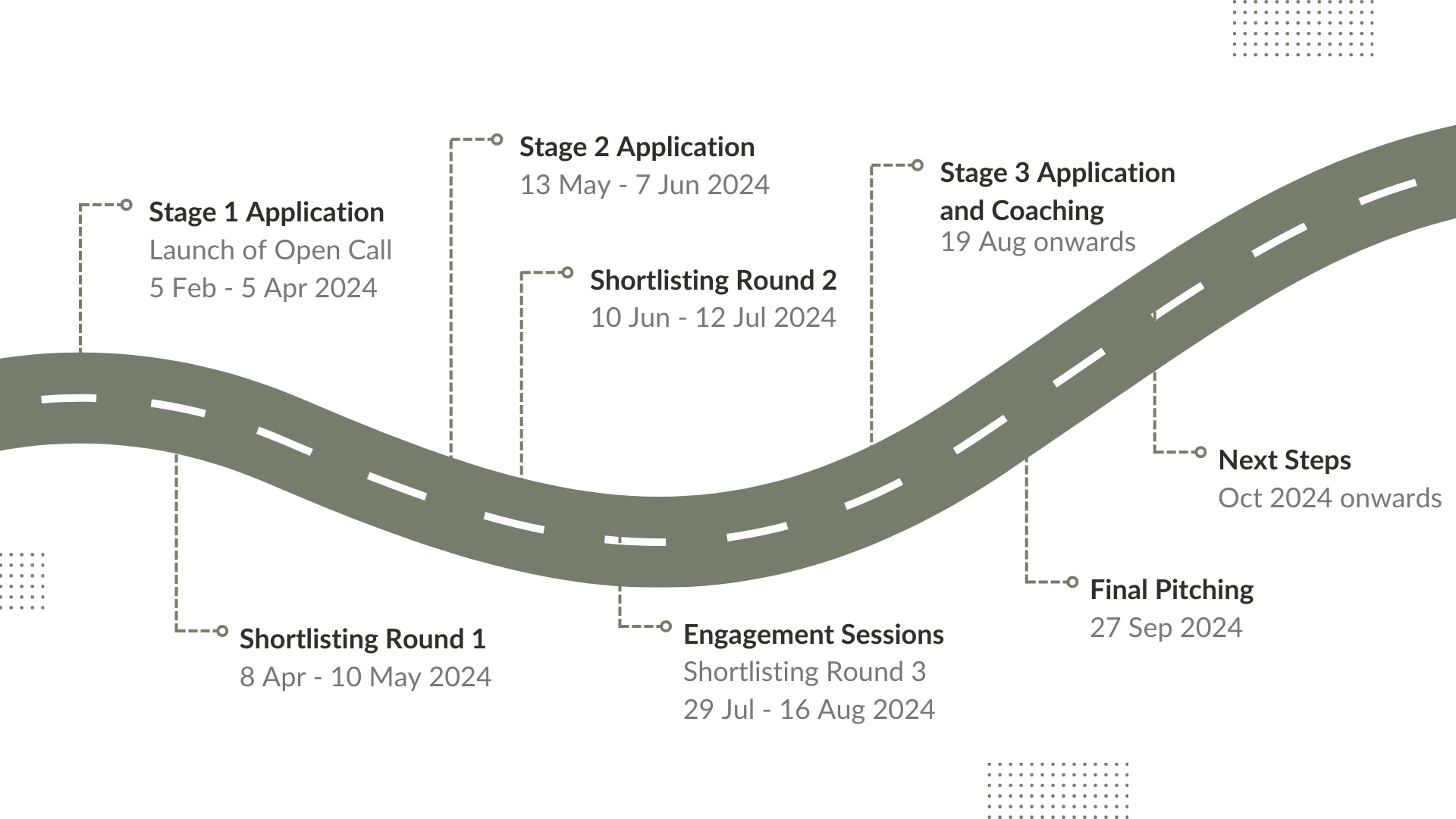 CHISEL Healthcare InnoMatch 2024